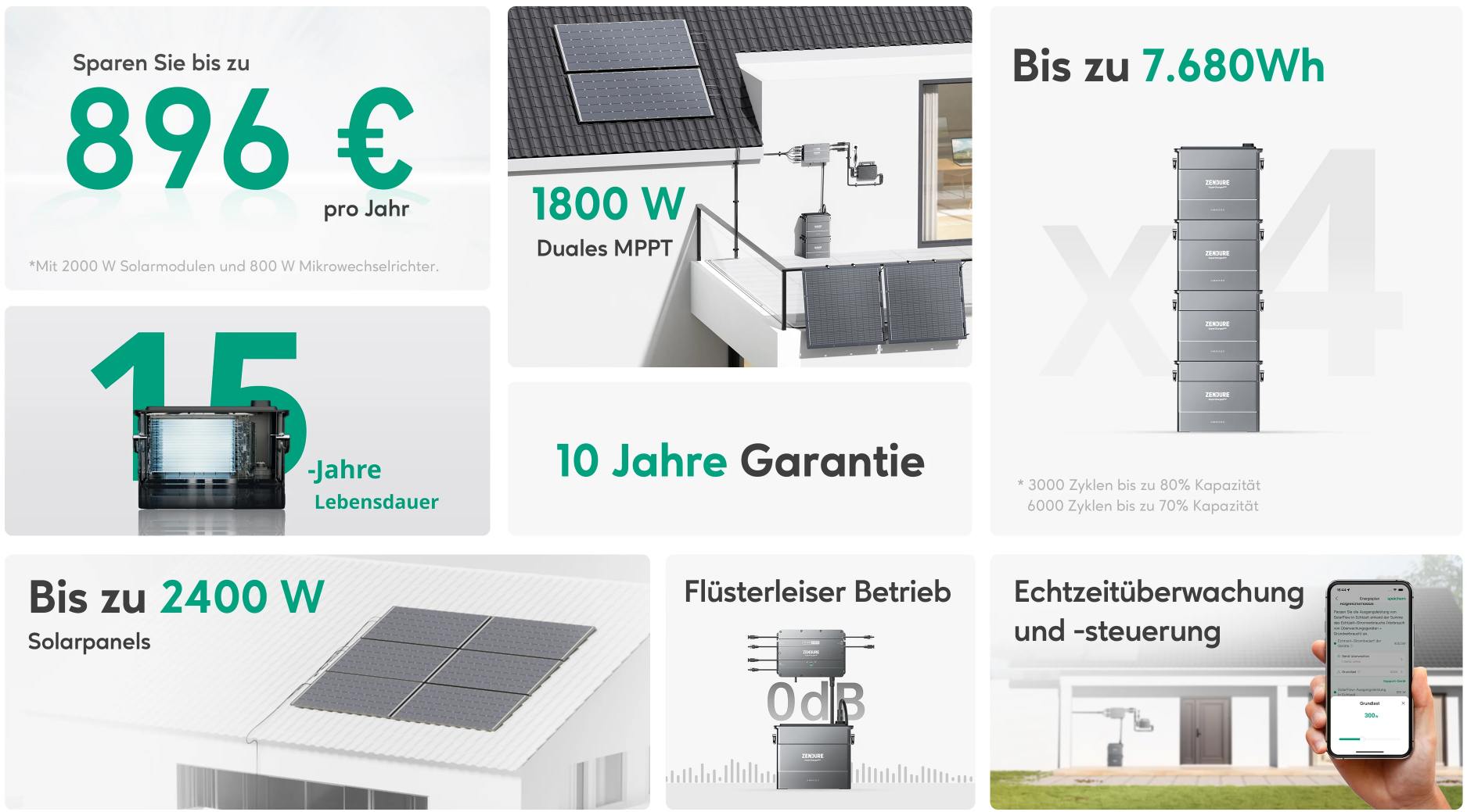 ZENDURE Hub 2000 | SolarFlow | Flexibel | Nachhaltig | Photovoltaik